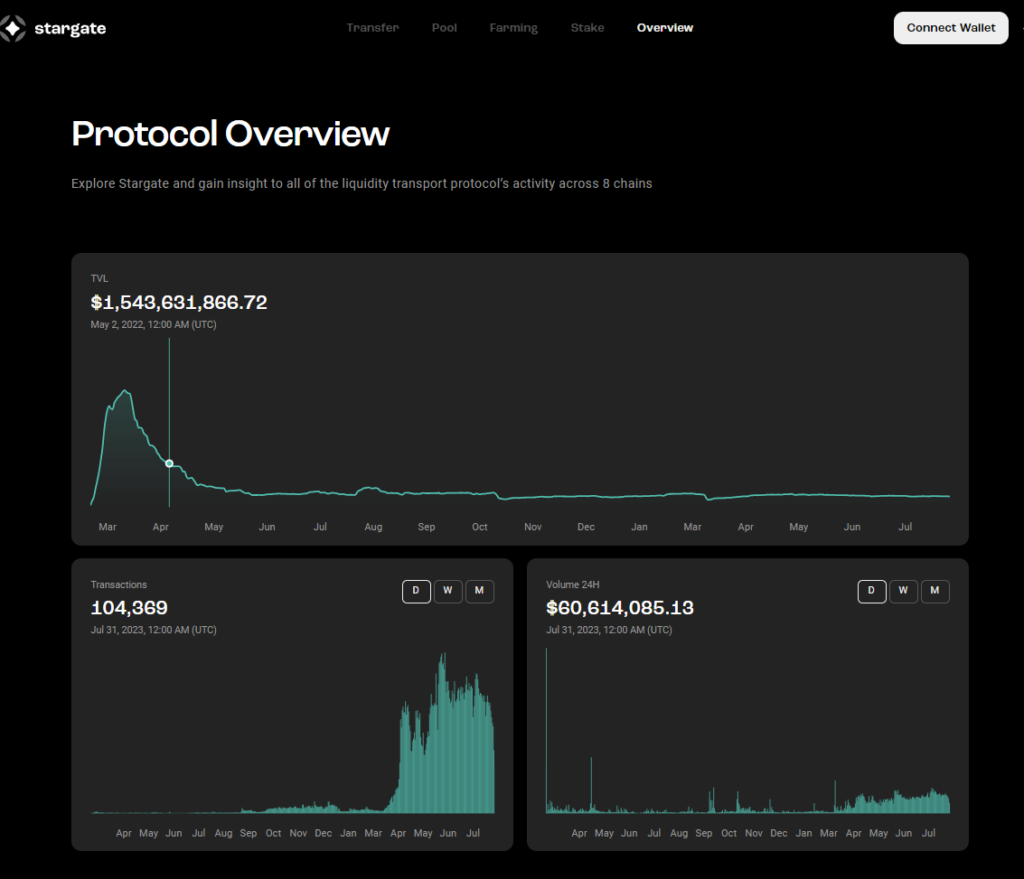 レイヤーゼロ（LayerZero）とは？なぜイーサリアム上で今注目されているのか - CoinChoice（コインチョイス）